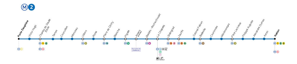 Linha 2 do metrô de Paris: estações e conexões - PARISCityVISION