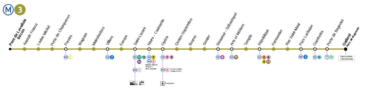 Ligne 3 métro Paris : tracé, liste des stations - PARISCityVISION