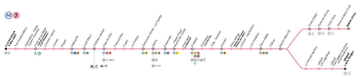 Linha 7 do metrô de Paris: itinerário, estações - PARISCityVISION